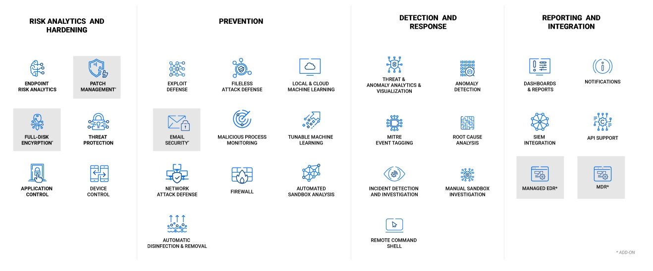 Bitdefender partenaire NXO, NXO intégrateur Bitdefender, sécurité